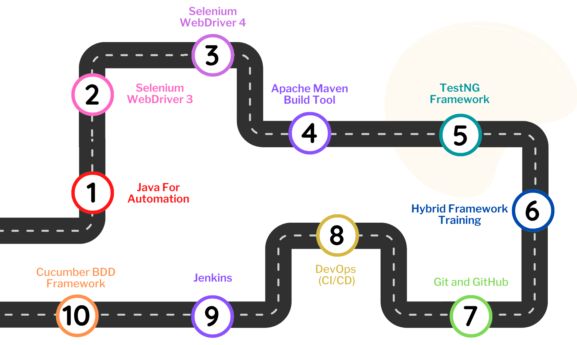 Vinoth Q.A Academy – Learn With Clarity