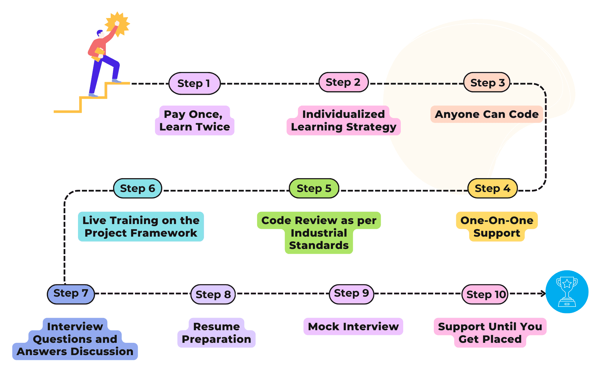 Vinoth Q.A Academy - Learn With Clarity