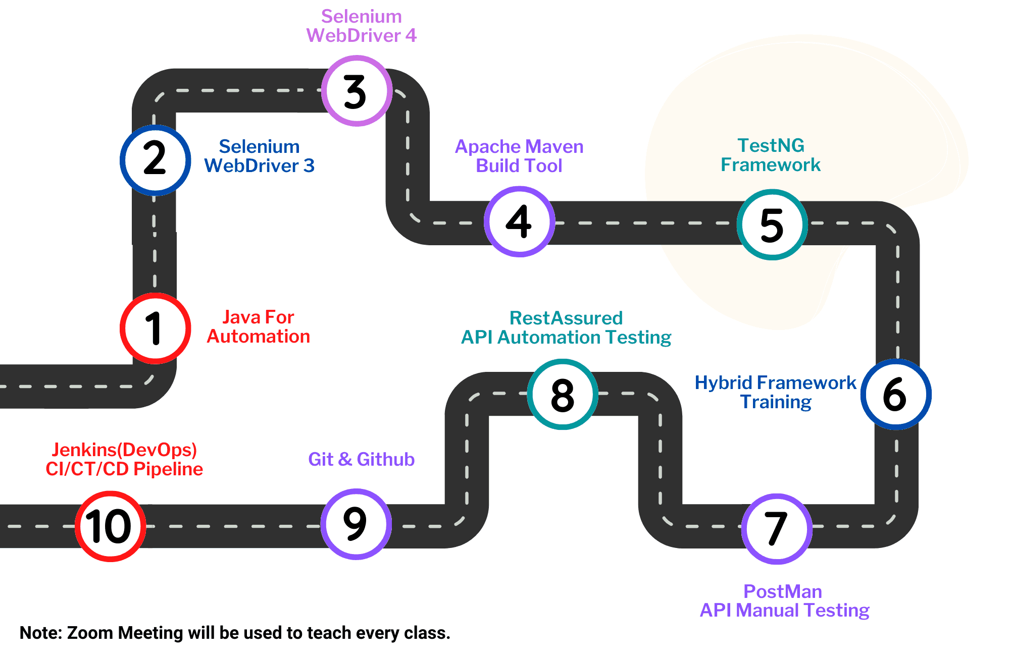 Selenium Java Online Training Curriculum - Vinoth Q.A Academy Selenium Java Online Training Curriculum - Vinoth Q.A Academy