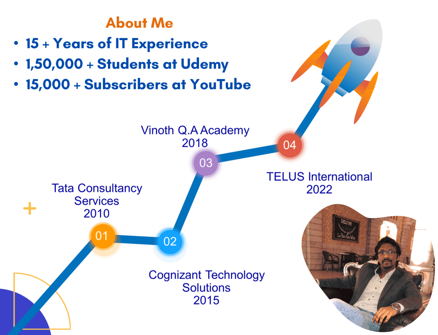 Vinoth Q.A Academy - Learn With Clarity