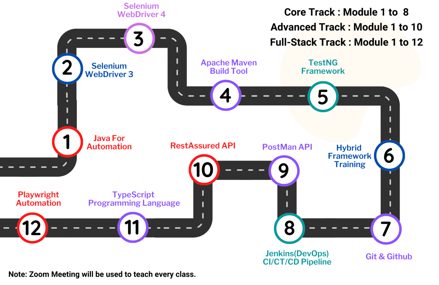 Vinoth Tech Solutions – Empowering Tech Careers