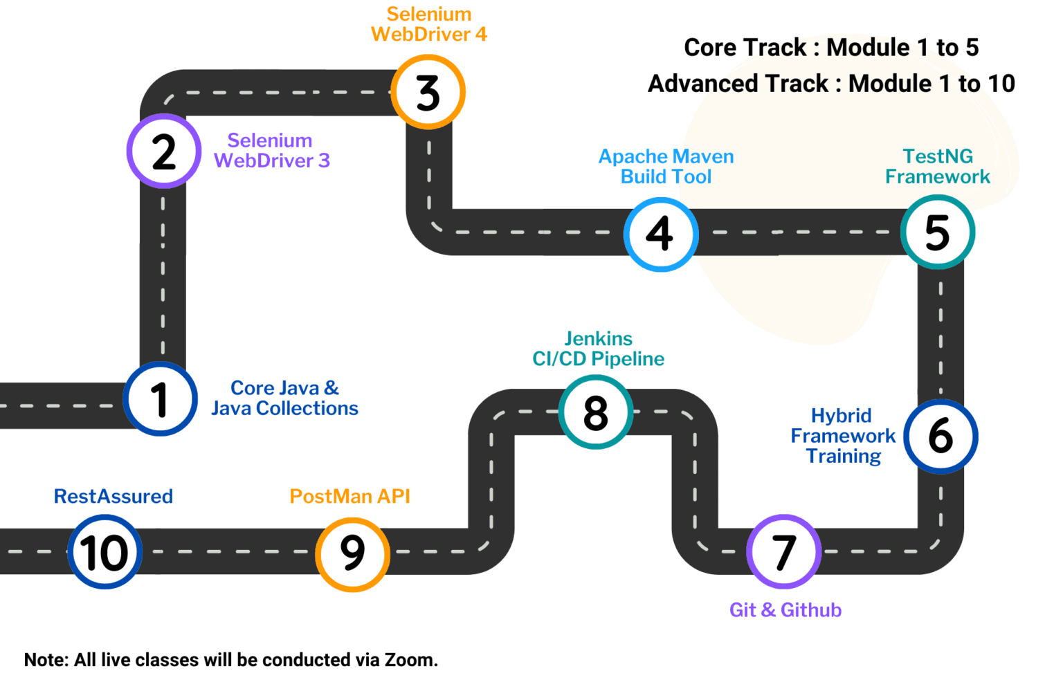 Vinoth Tech Solutions – Empowering Tech Careers